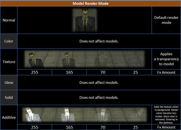 Mapping/Entity Rendering - Sven Co-op Mapping/Entity Rendering - Sven Co-op